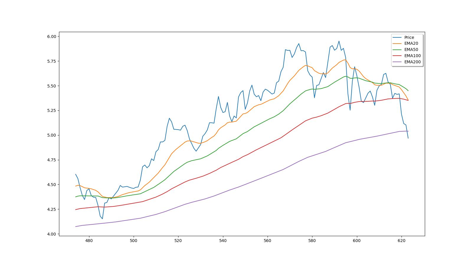 Jupiter Perps LP Exponential Moving Averages