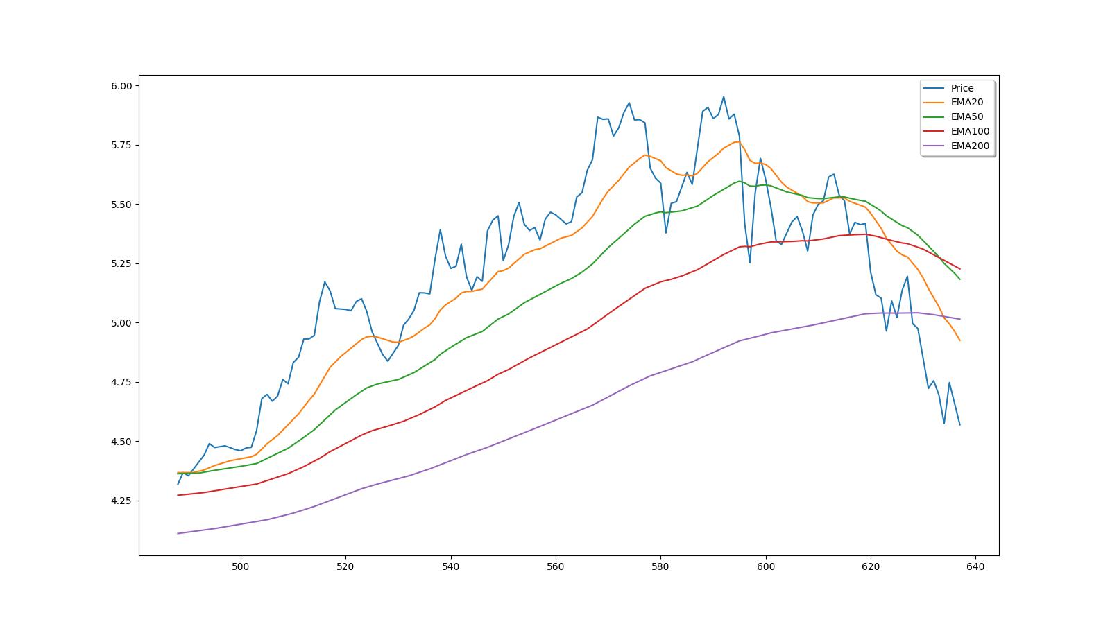 Jupiter Perps LP Exponential Moving Averages