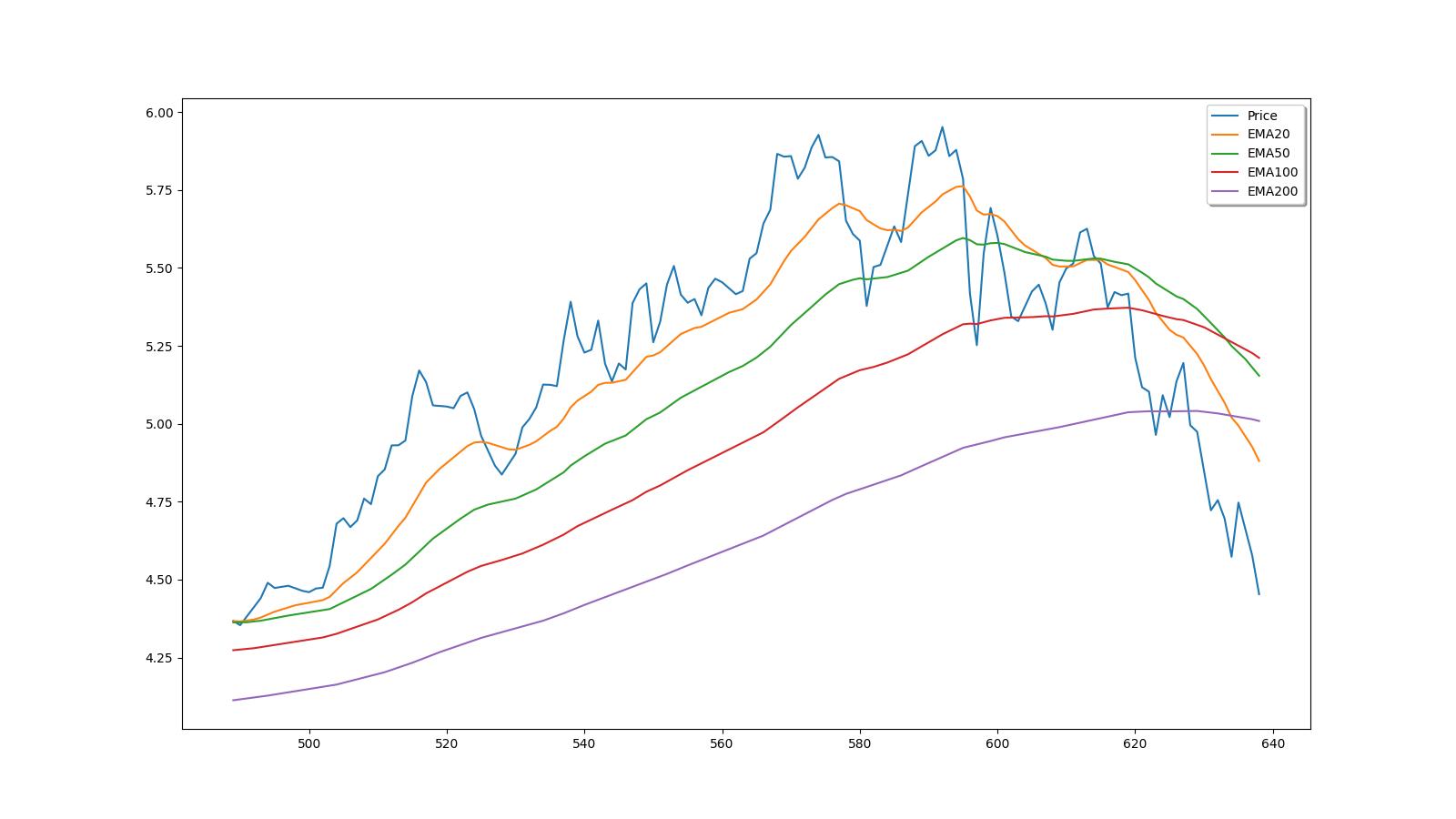 Jupiter Perps LP Exponential Moving Averages