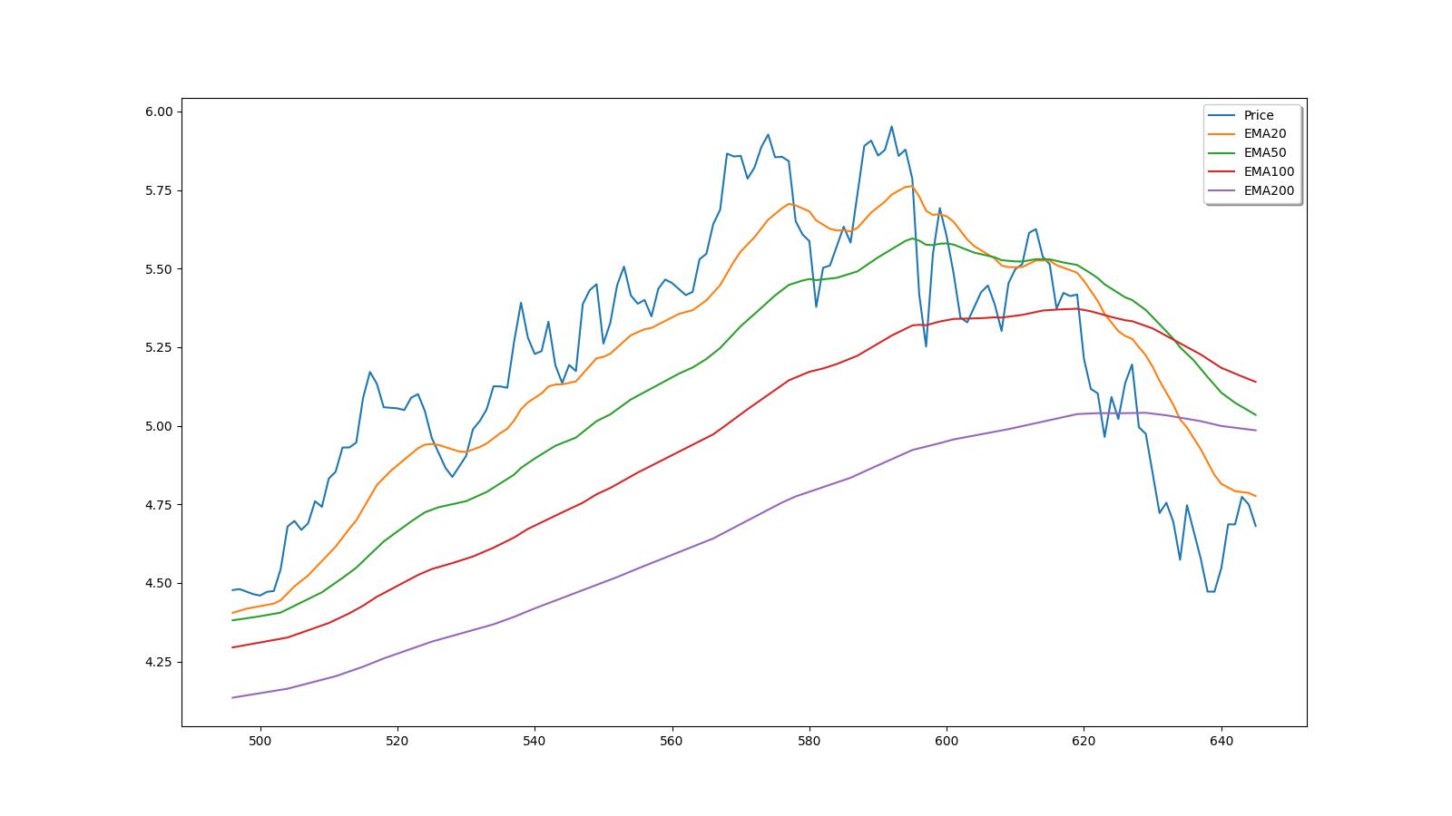 Jupiter Perps LP Exponential Moving Averages