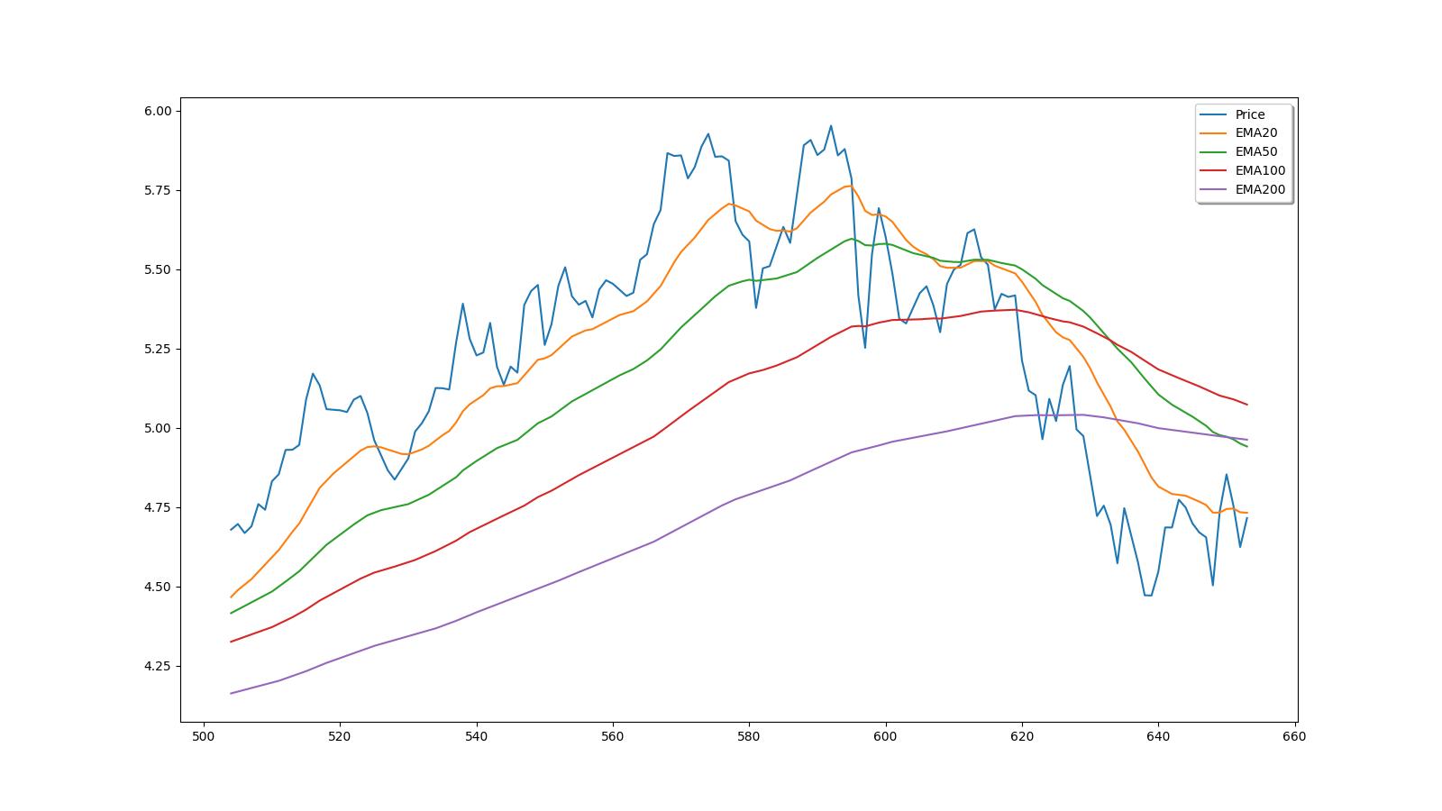 Jupiter Perps LP Exponential Moving Averages