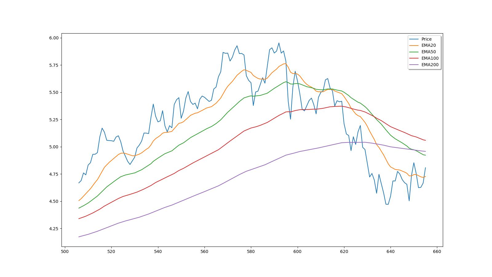 Jupiter Perps LP Exponential Moving Averages