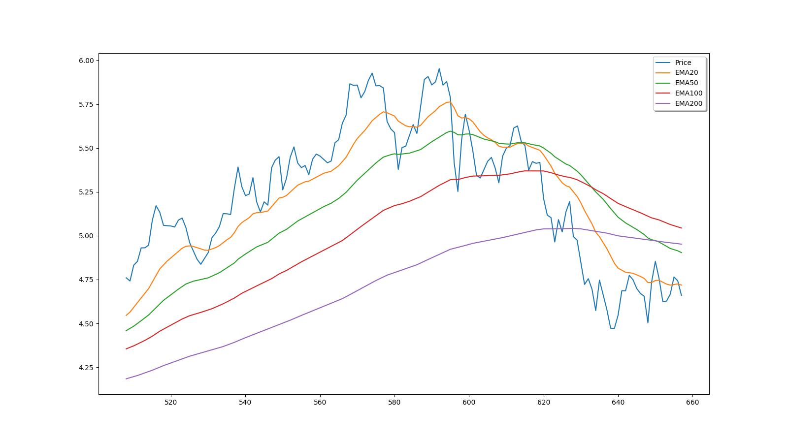 Jupiter Perps LP Exponential Moving Averages