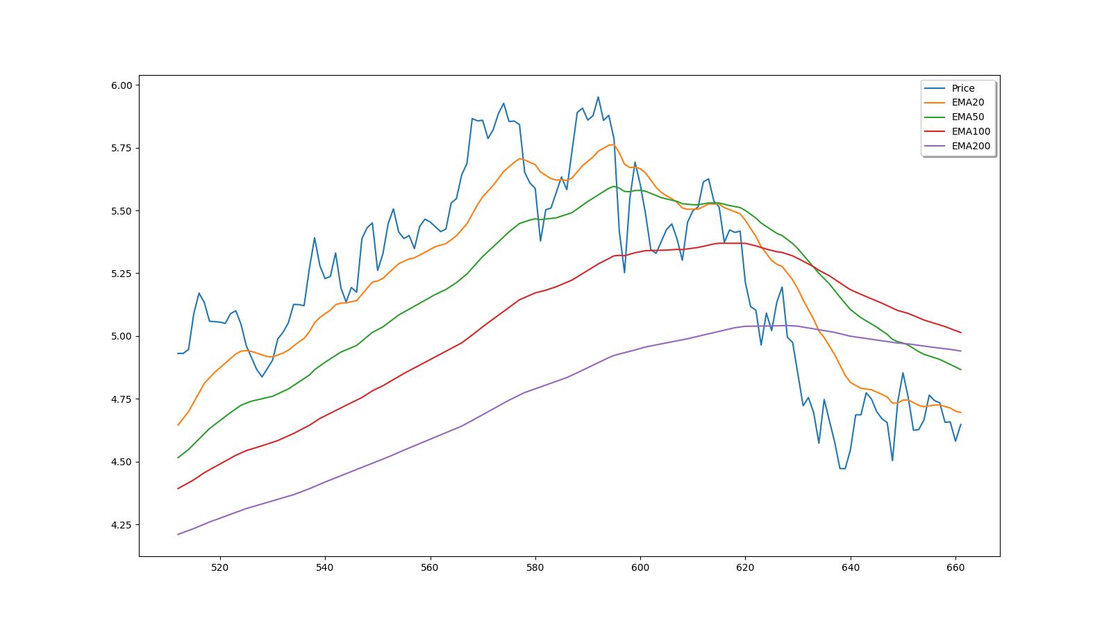 Jupiter Perps LP Exponential Moving Averages