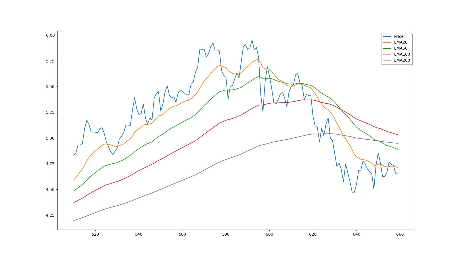Jupiter Perps LP Exponential Moving Averages