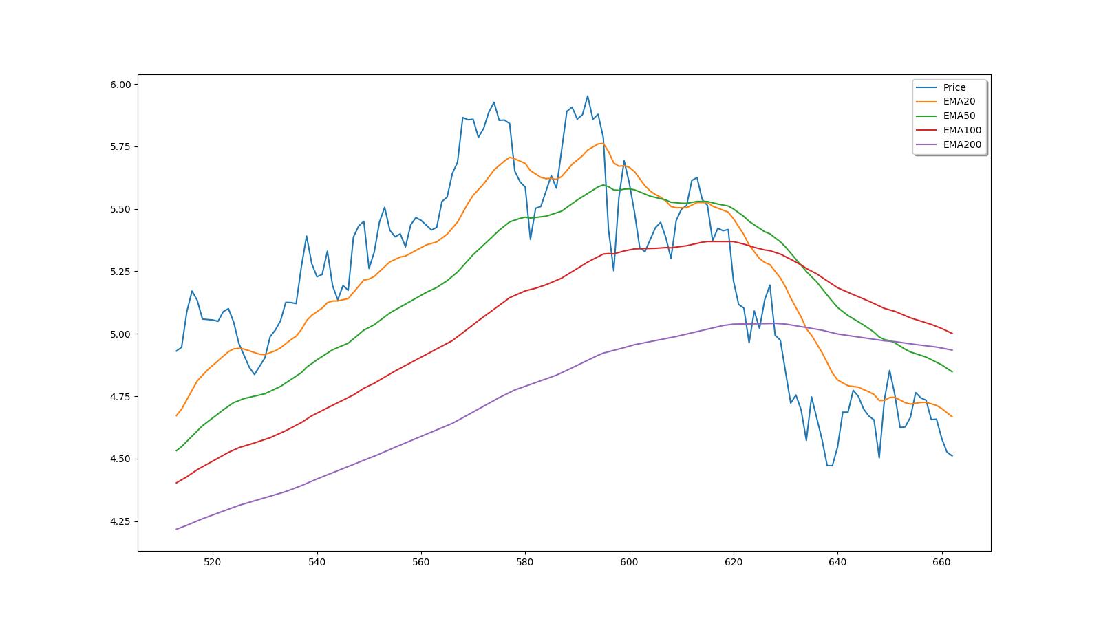 Jupiter Perps LP Exponential Moving Averages