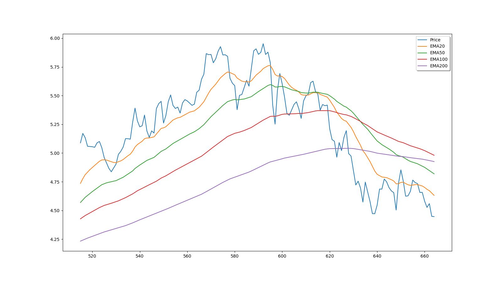 Jupiter Perps LP Exponential Moving Averages