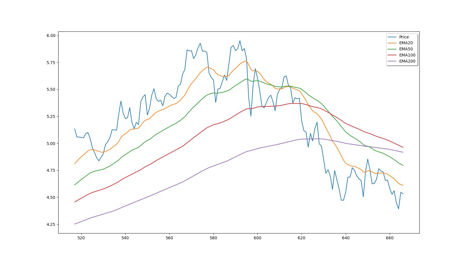 Jupiter Perps LP Exponential Moving Averages