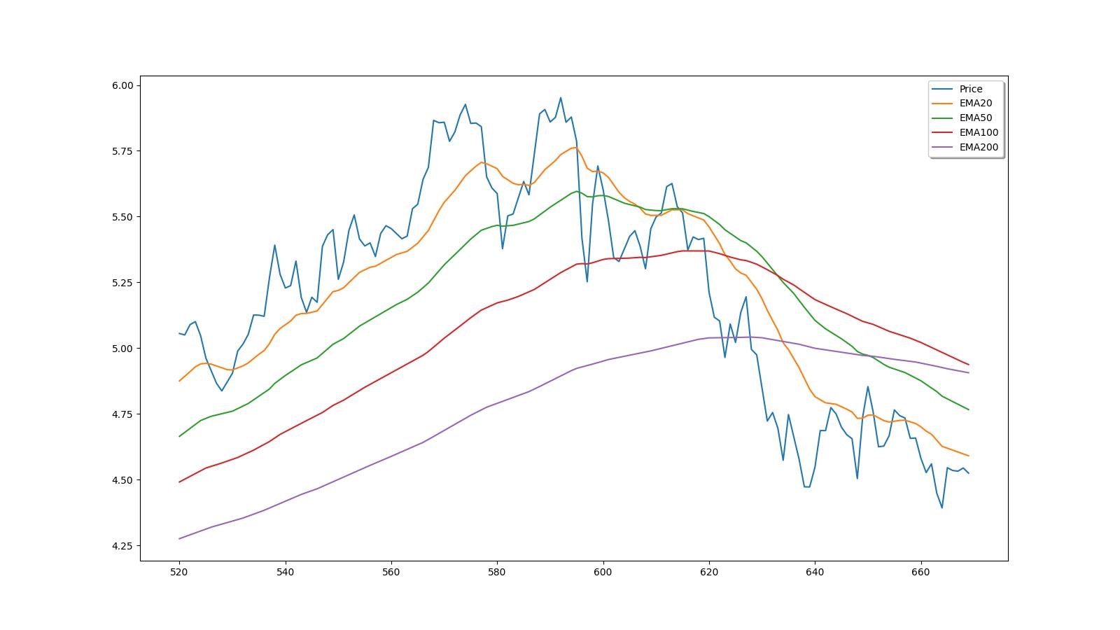 Jupiter Perps LP Exponential Moving Averages