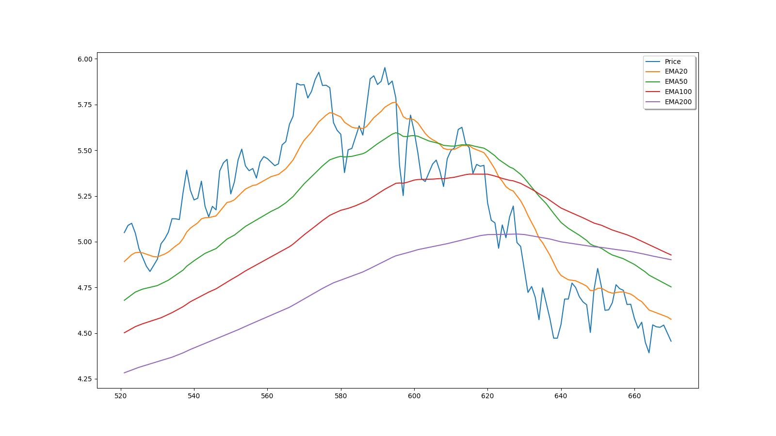 Jupiter Perps LP Exponential Moving Averages
