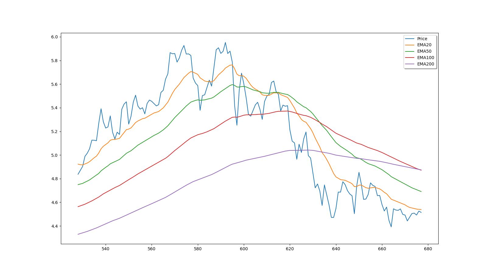 Jupiter Perps LP Exponential Moving Averages