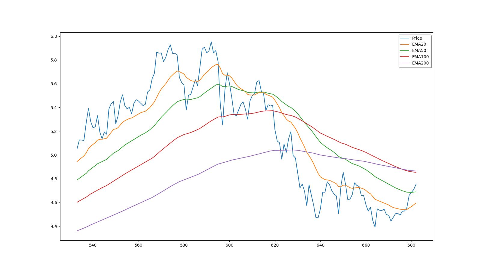 Jupiter Perps LP Exponential Moving Averages
