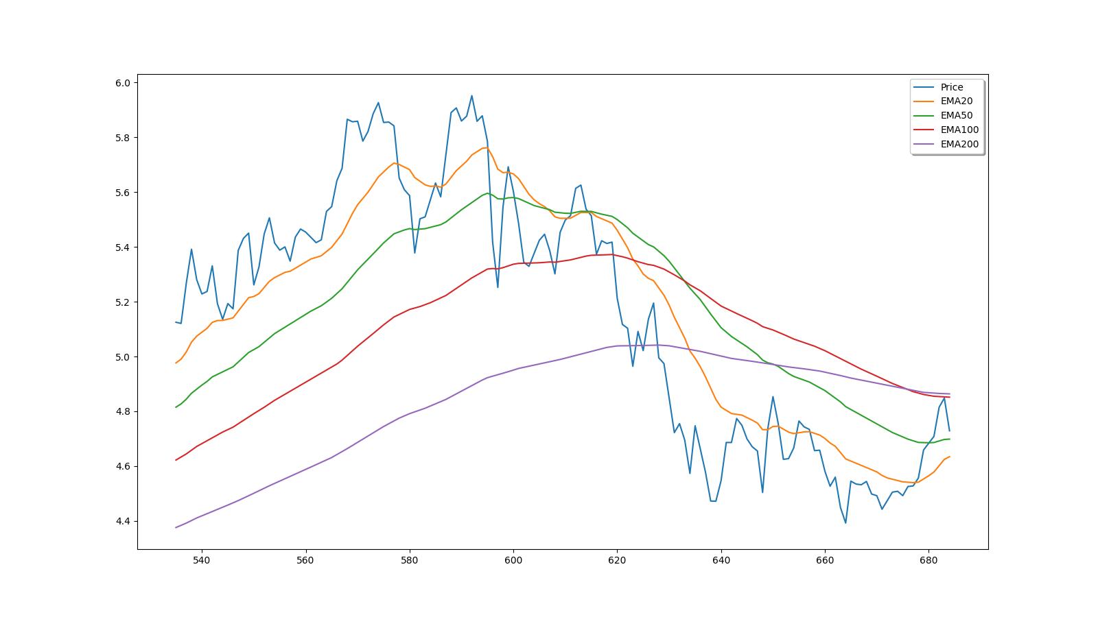 Jupiter Perps LP Exponential Moving Averages