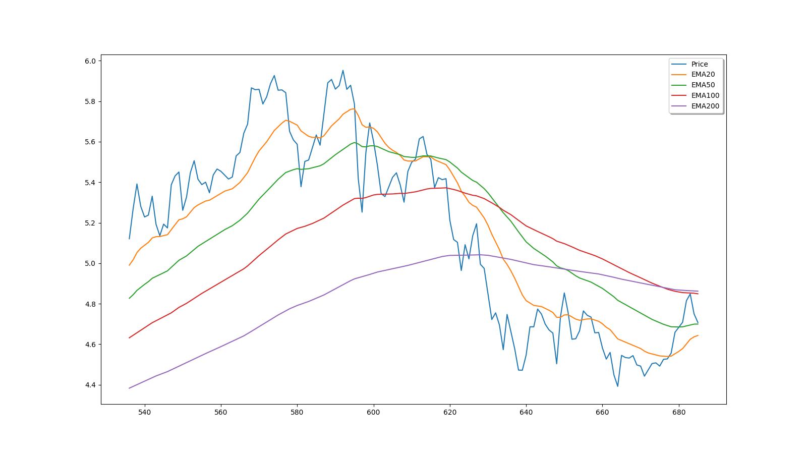 Jupiter Perps LP Exponential Moving Averages