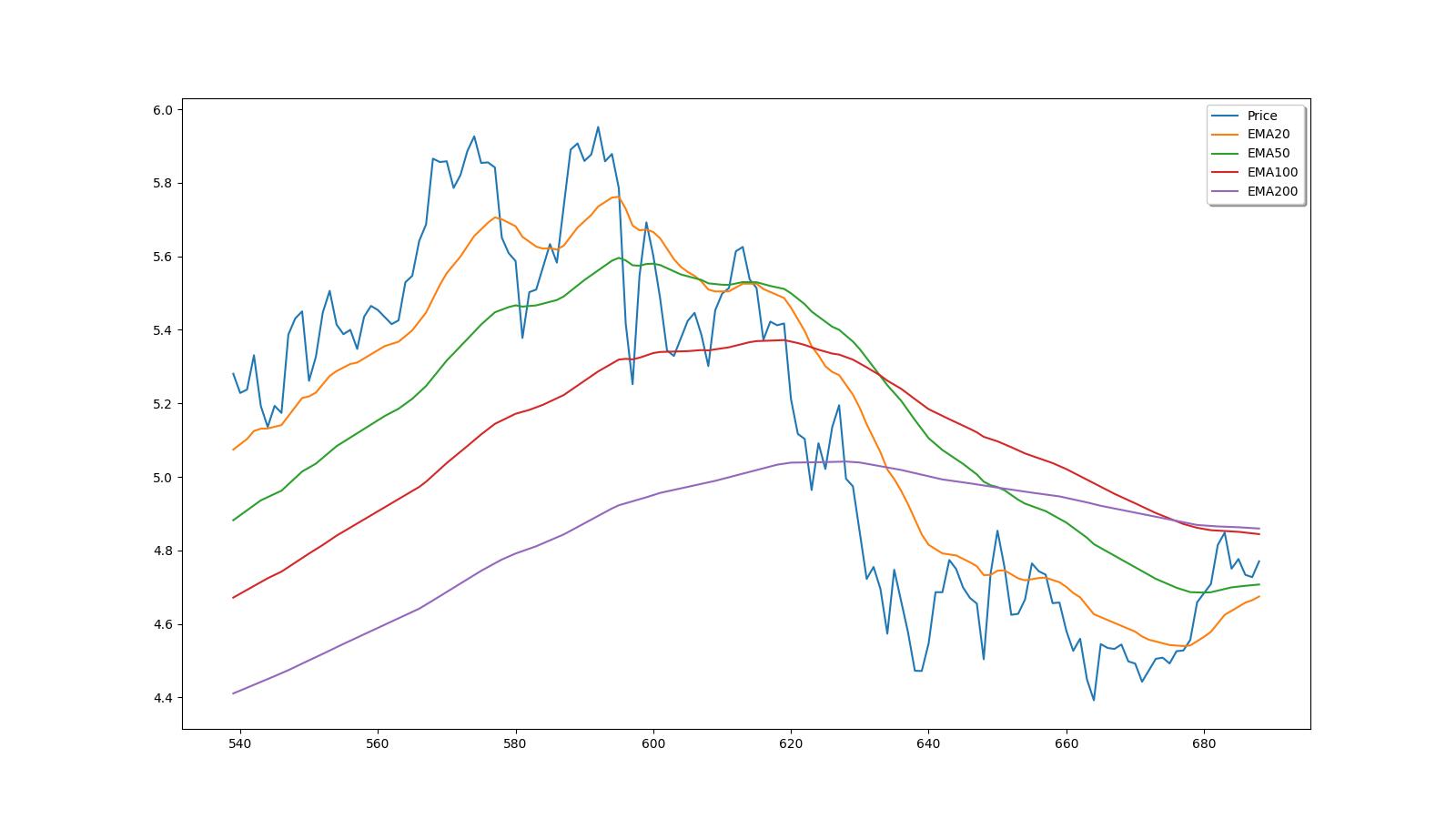 Jupiter Perps LP Exponential Moving Averages