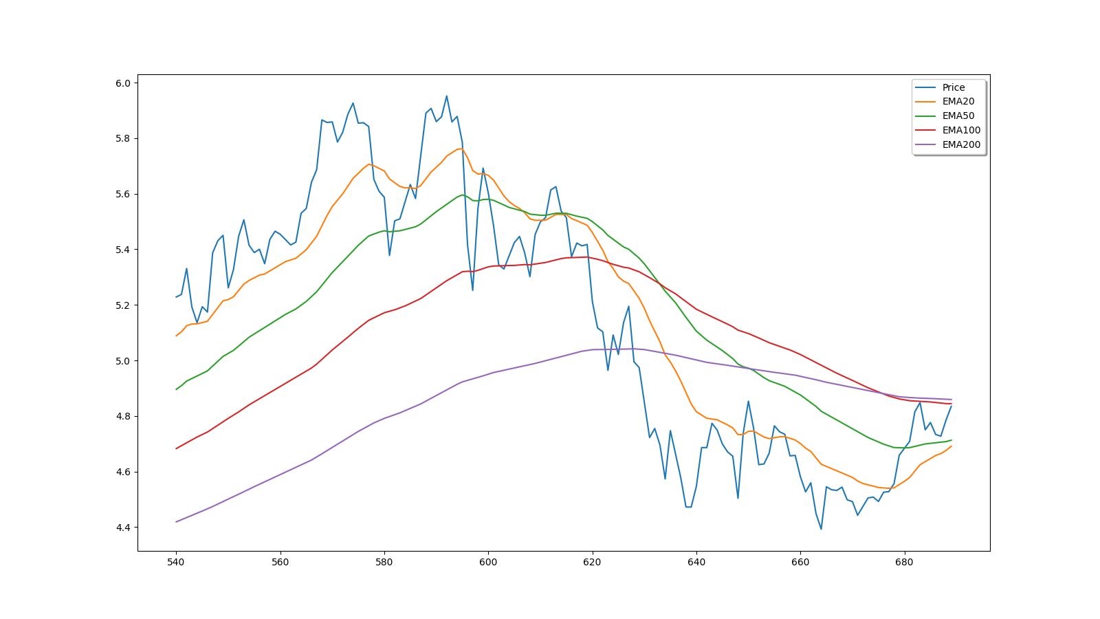 Jupiter Perps LP Exponential Moving Averages