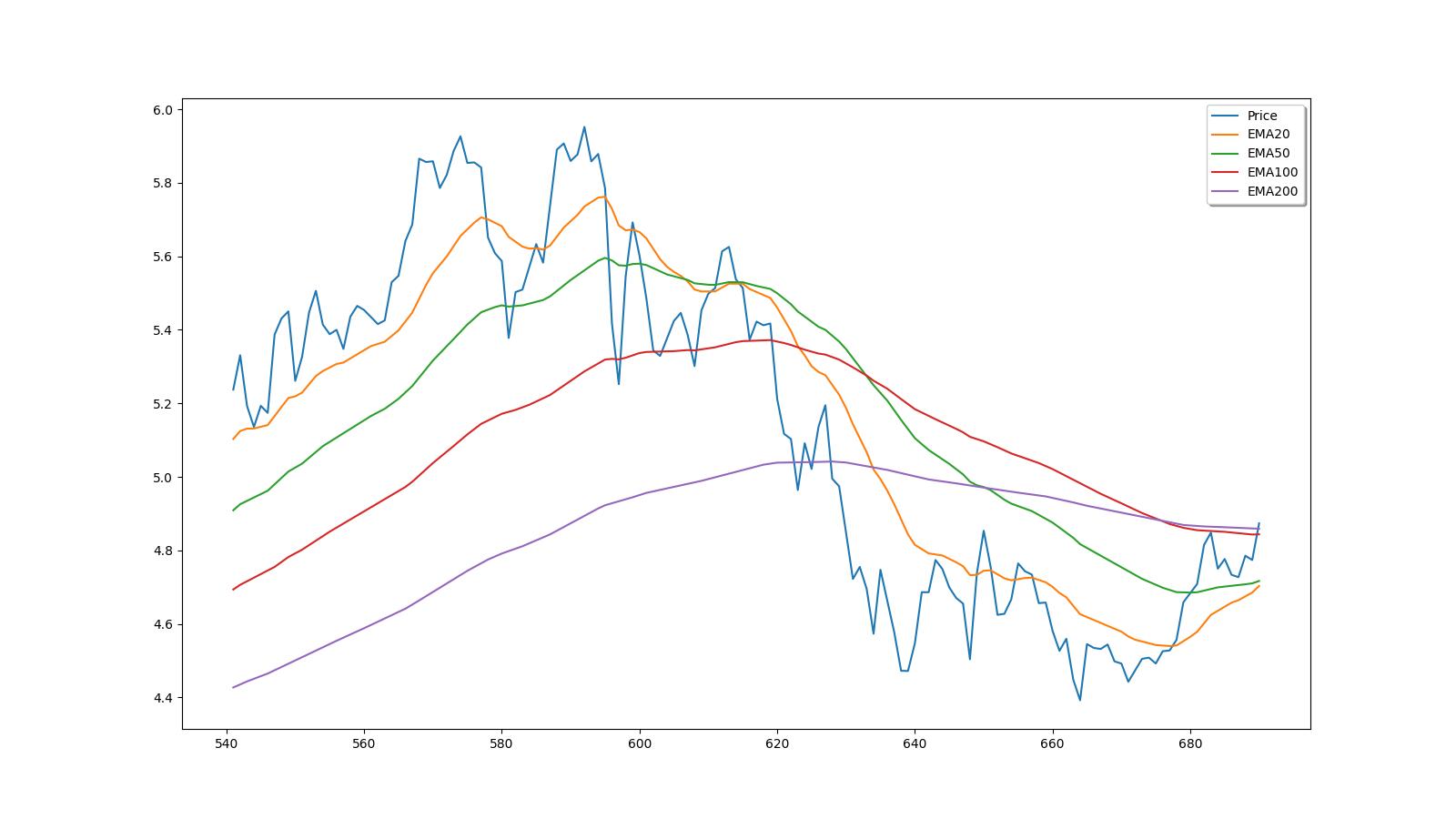 Jupiter Perps LP Exponential Moving Averages