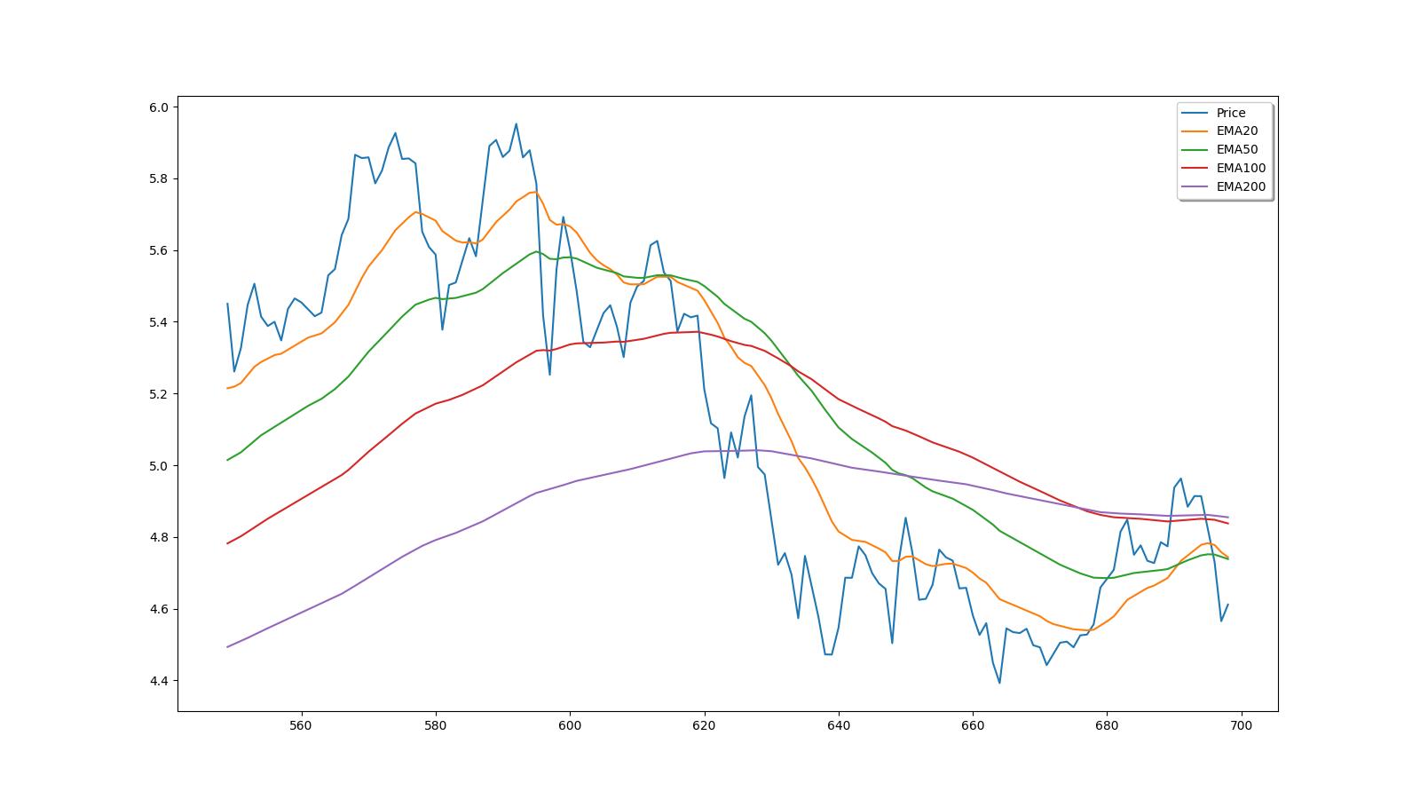 Jupiter Perps LP Exponential Moving Averages