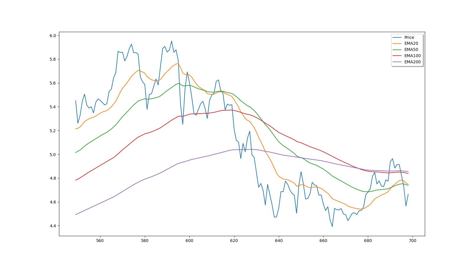 Jupiter Perps LP Exponential Moving Averages