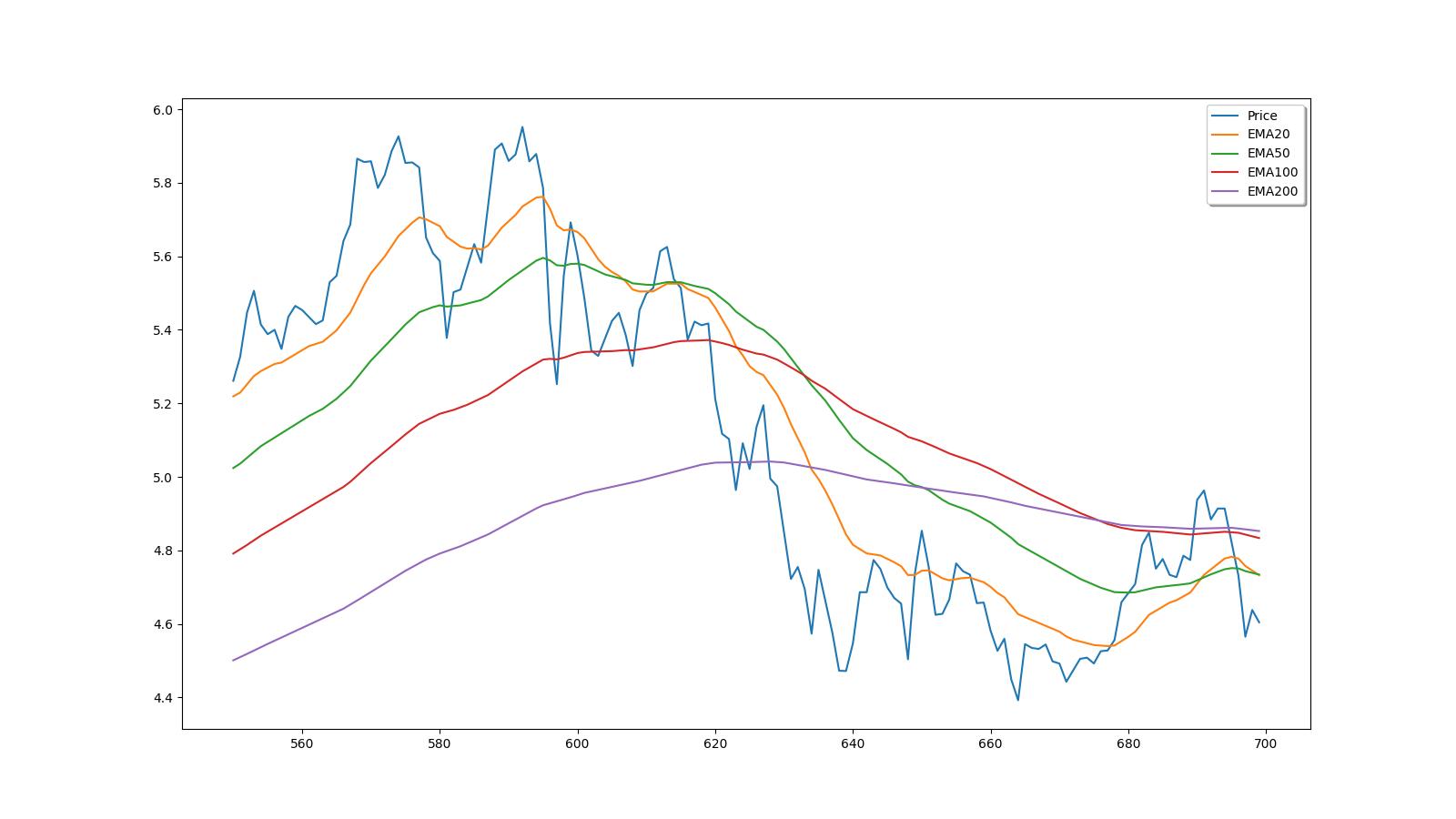 Jupiter Perps LP Exponential Moving Averages