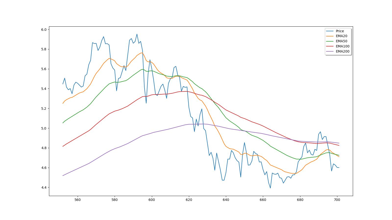 Jupiter Perps LP Exponential Moving Averages
