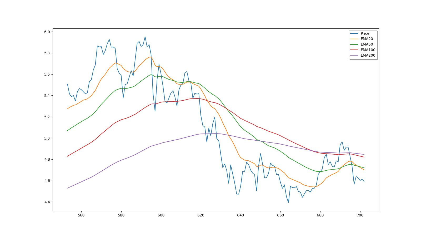 Jupiter Perps LP Exponential Moving Averages