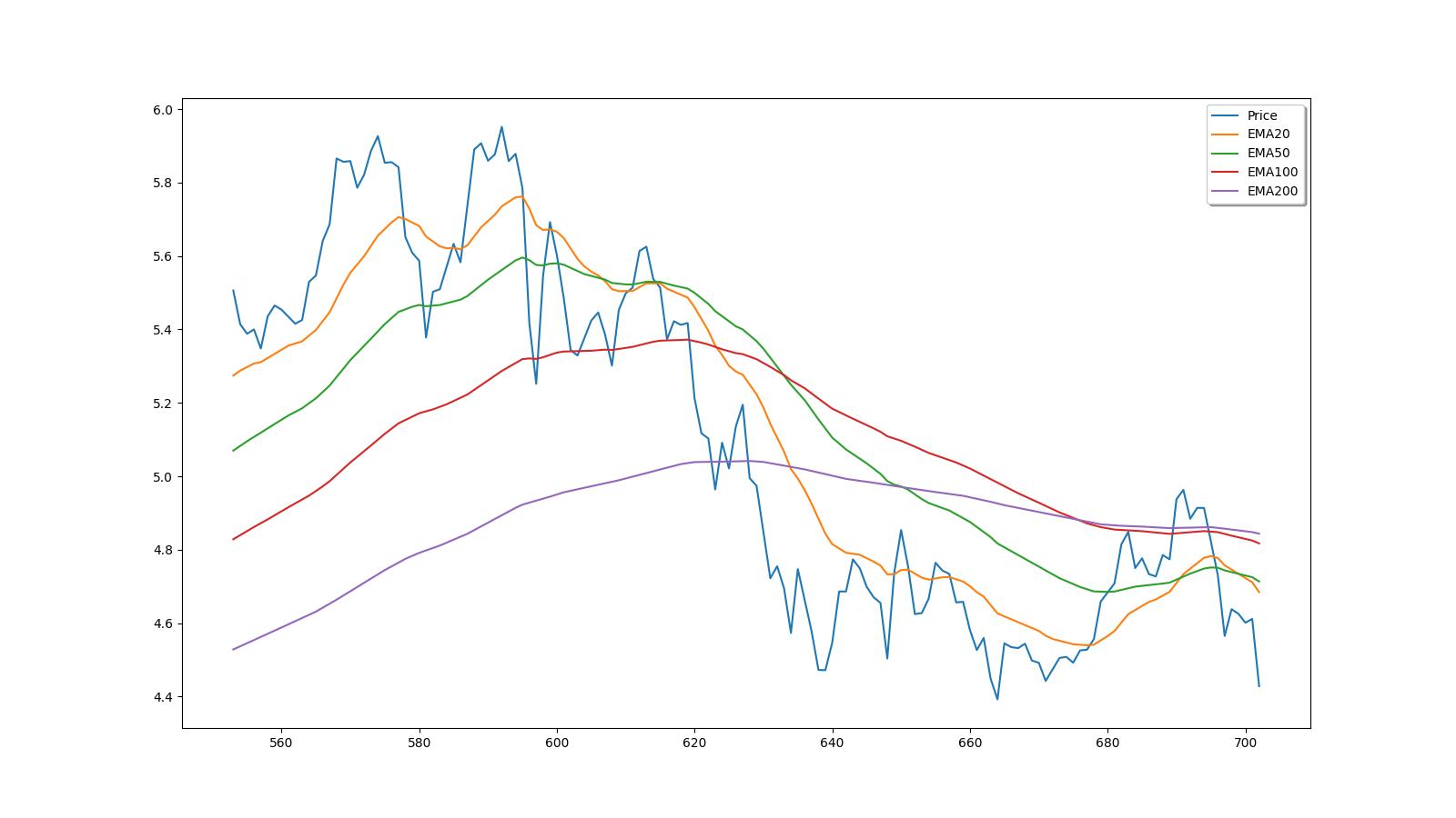 Jupiter Perps LP Exponential Moving Averages