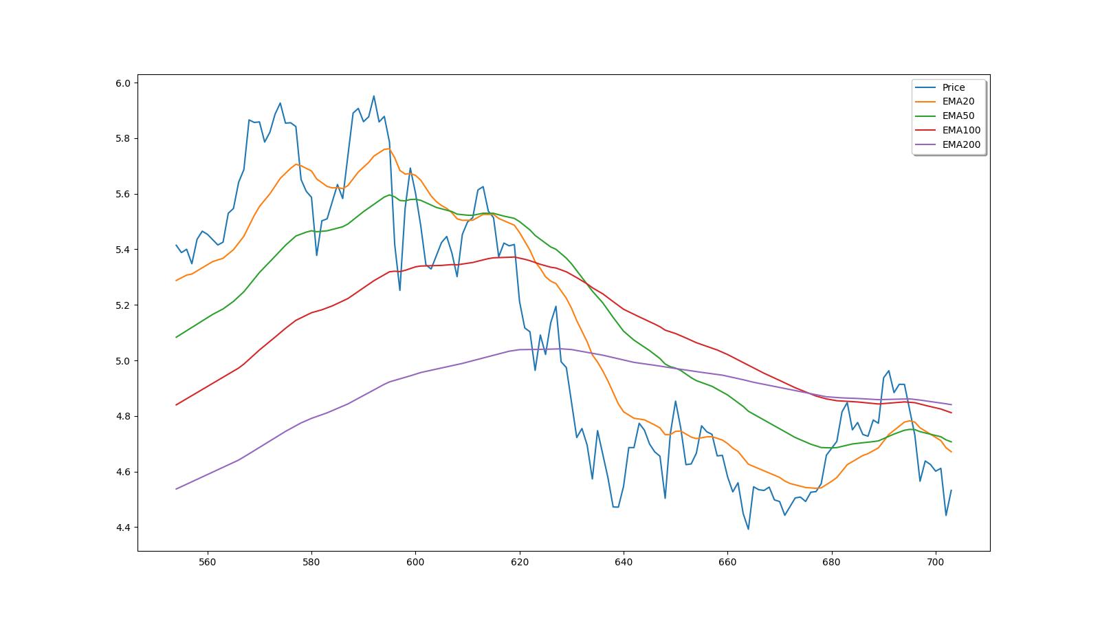 Jupiter Perps LP Exponential Moving Averages