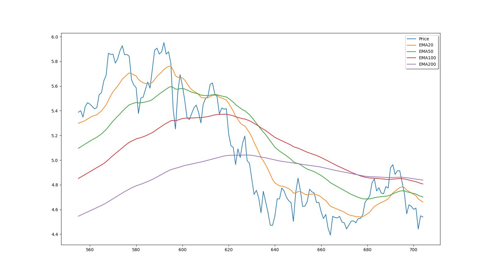 Jupiter Perps LP Exponential Moving Averages