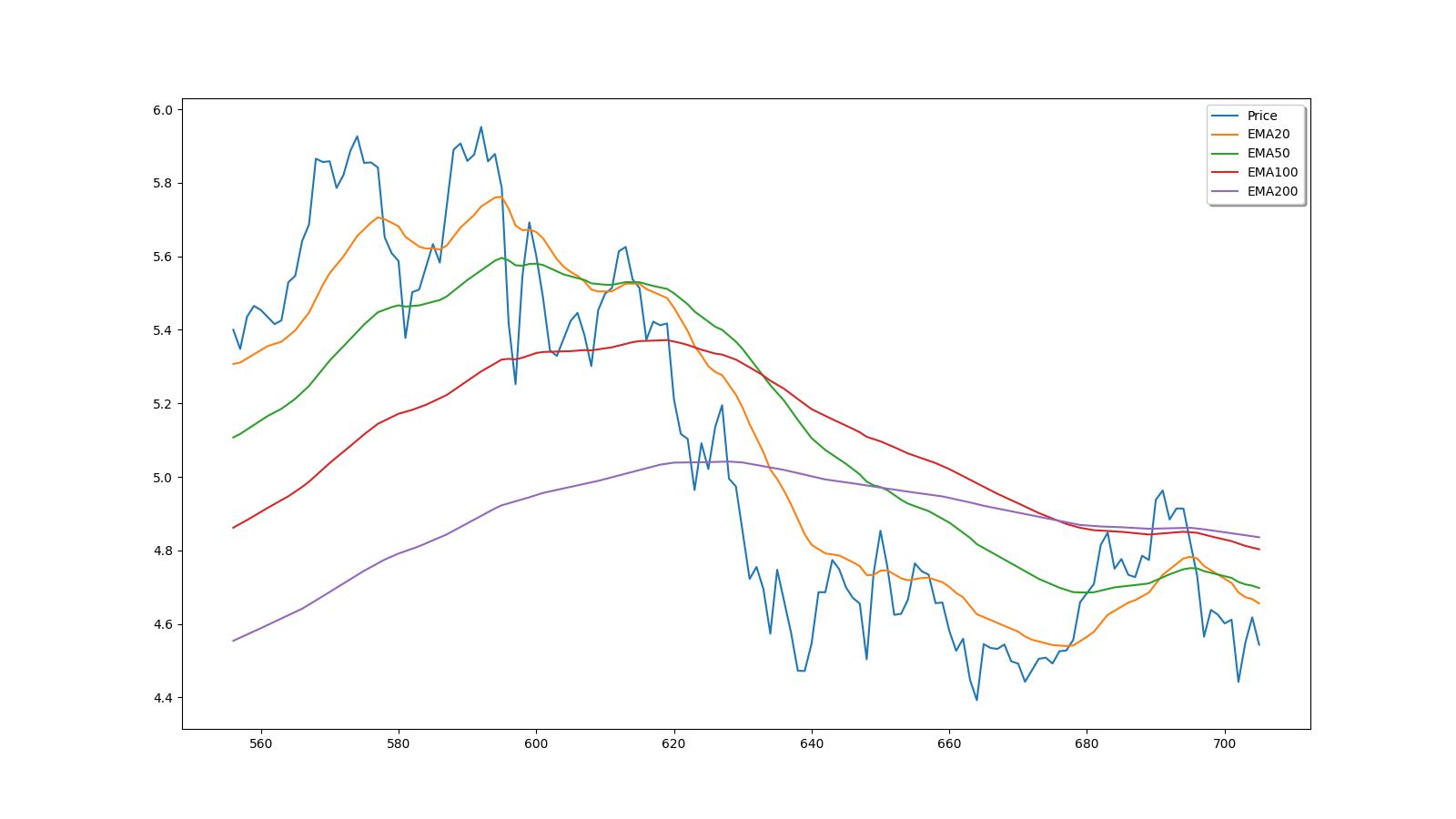 Jupiter Perps LP Exponential Moving Averages