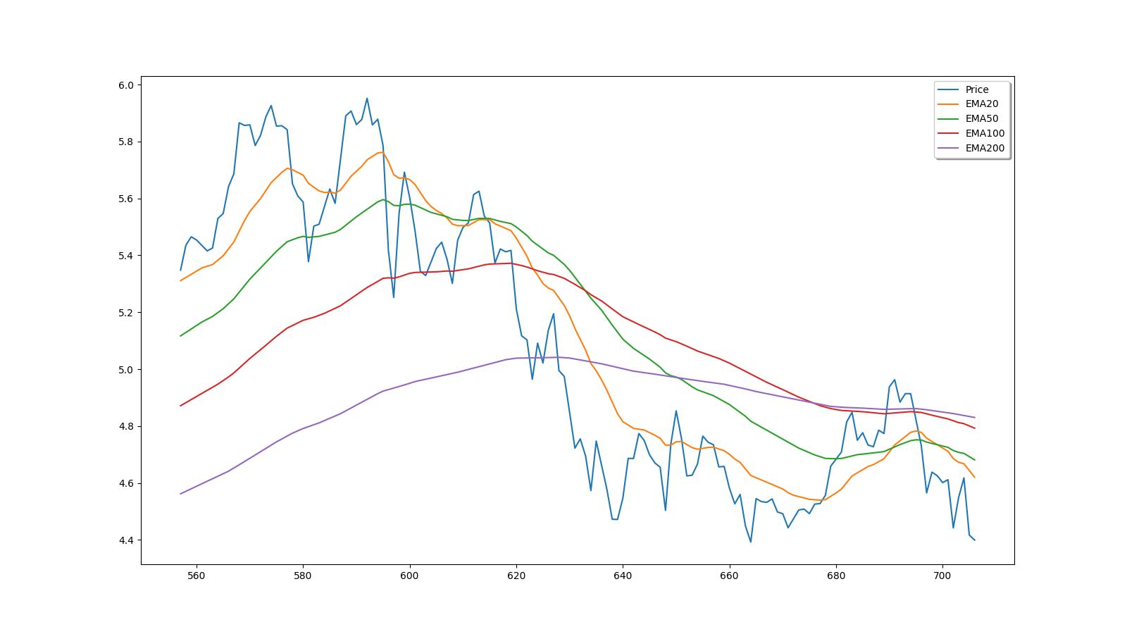 Jupiter Perps LP Exponential Moving Averages