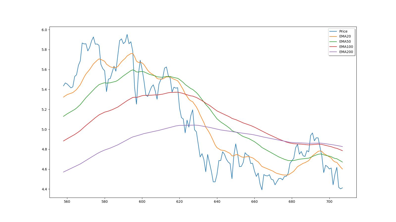 Jupiter Perps LP Exponential Moving Averages
