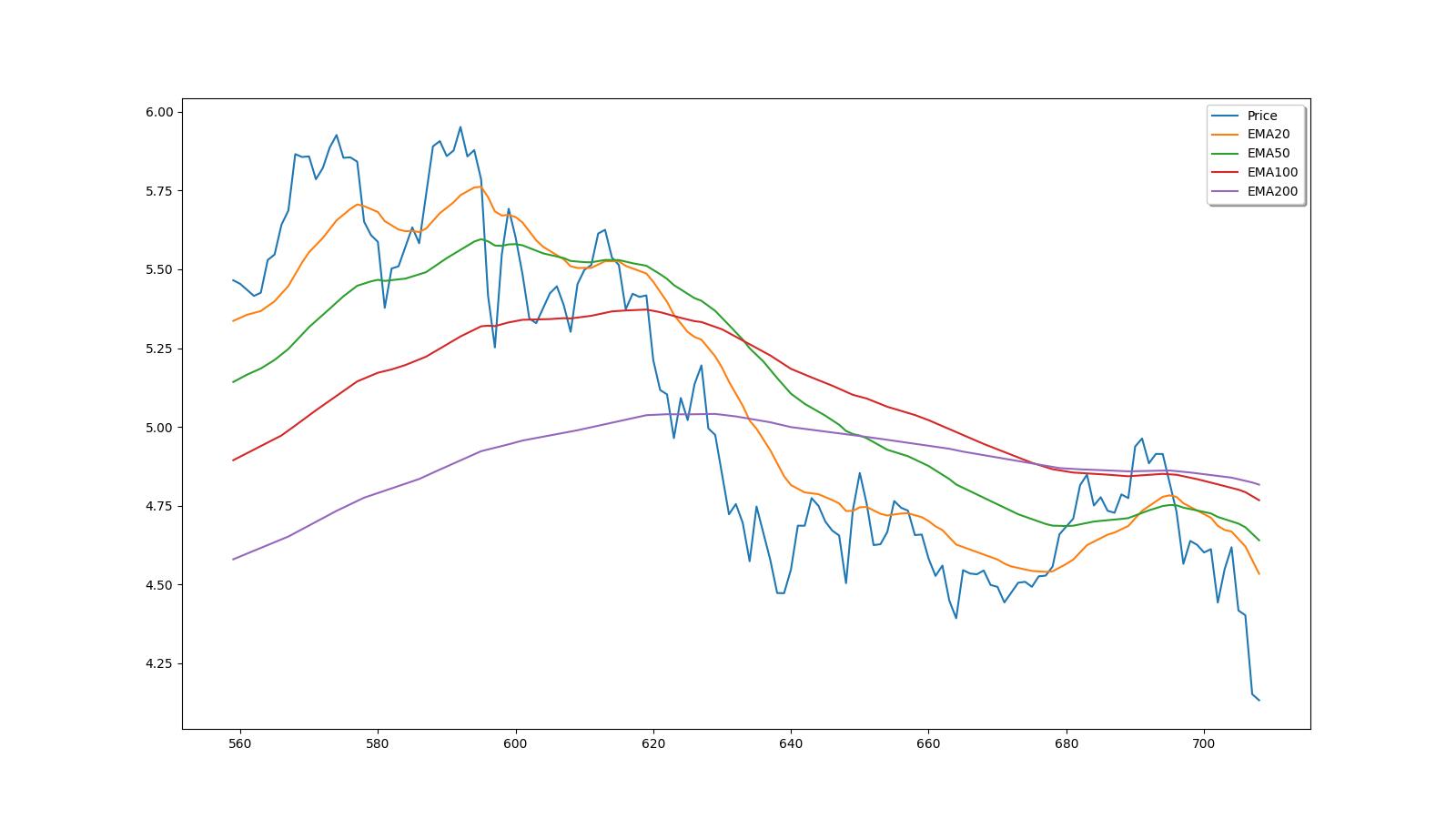 Jupiter Perps LP Exponential Moving Averages