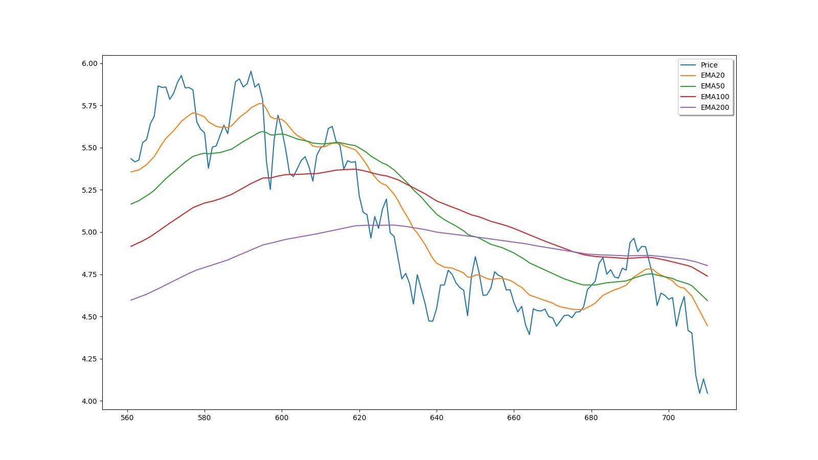 Jupiter Perps LP Exponential Moving Averages