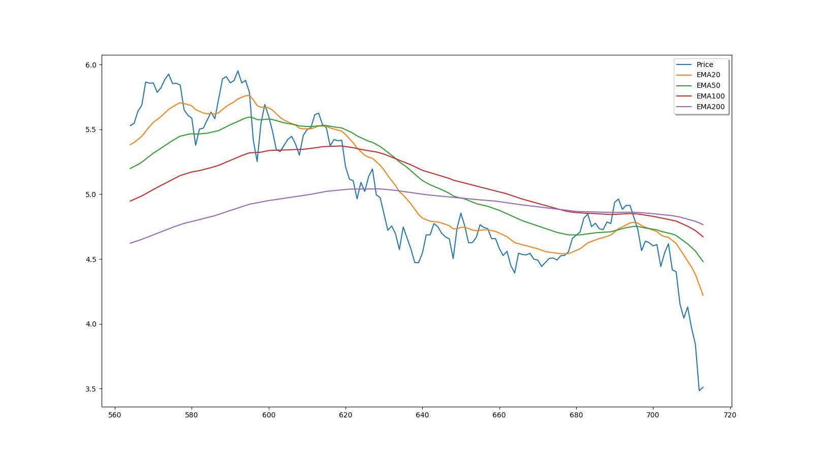 Jupiter Perps LP Exponential Moving Averages