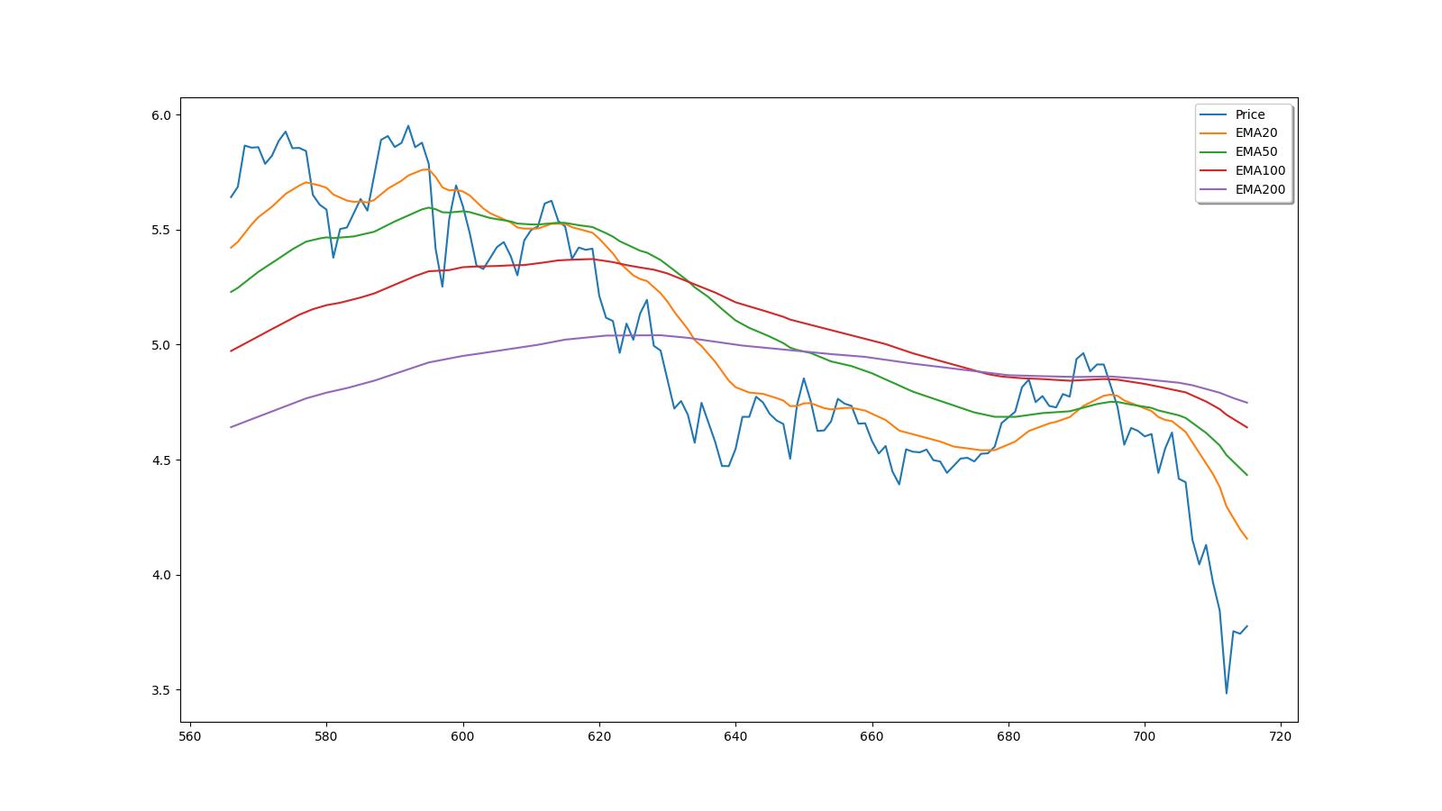 Jupiter Perps LP Exponential Moving Averages