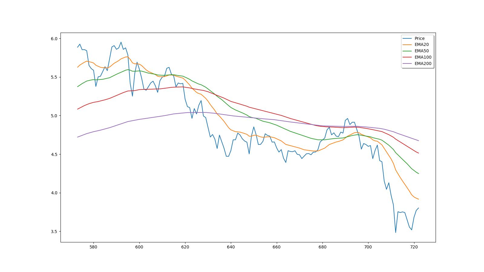 Jupiter Perps LP Exponential Moving Averages