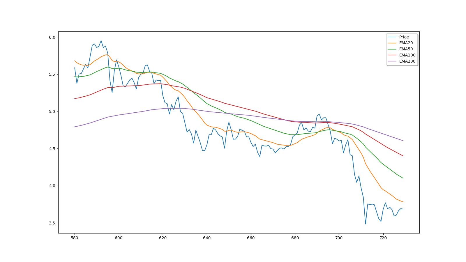 Jupiter Perps LP Exponential Moving Averages