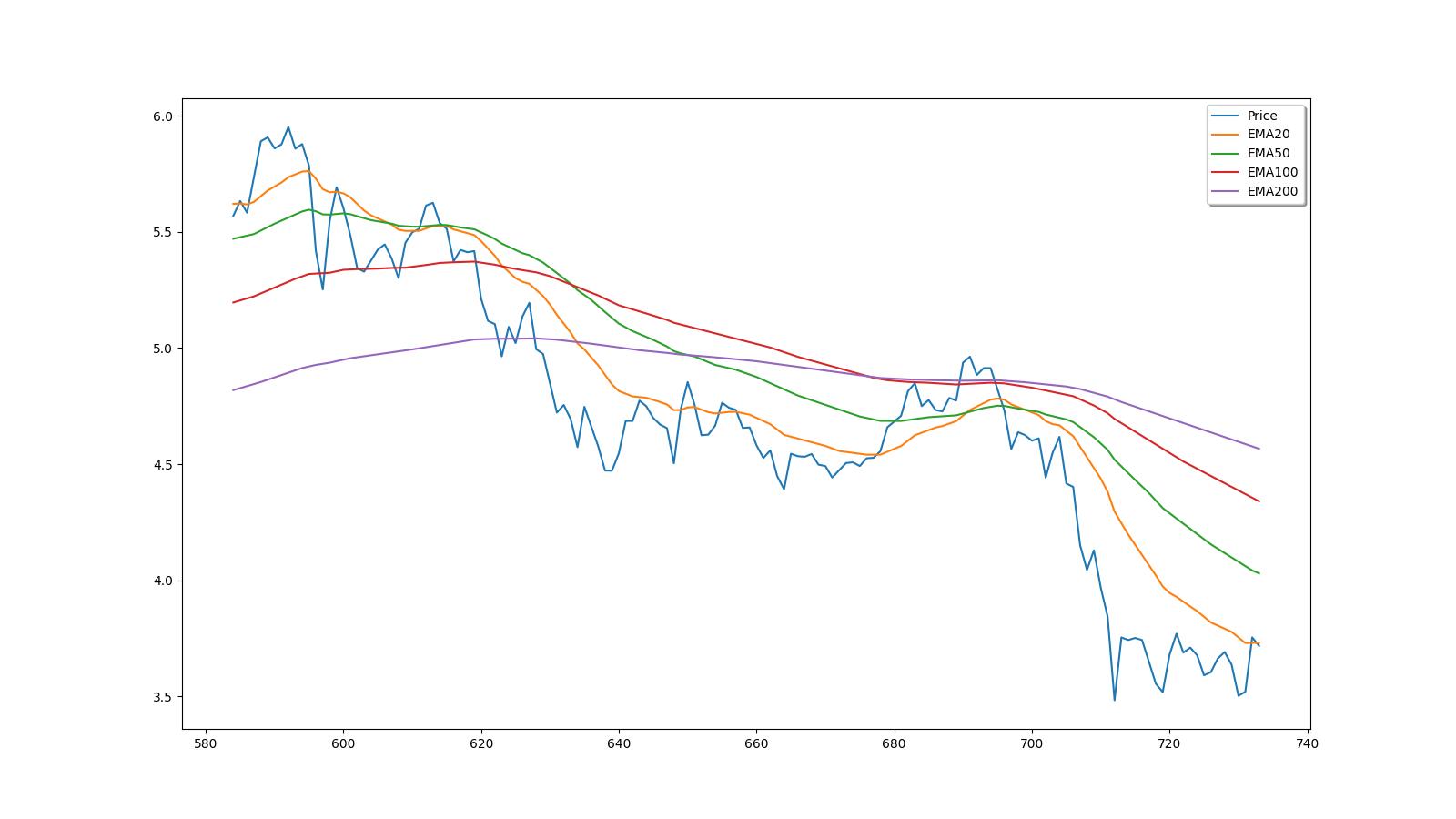 Jupiter Perps LP Exponential Moving Averages