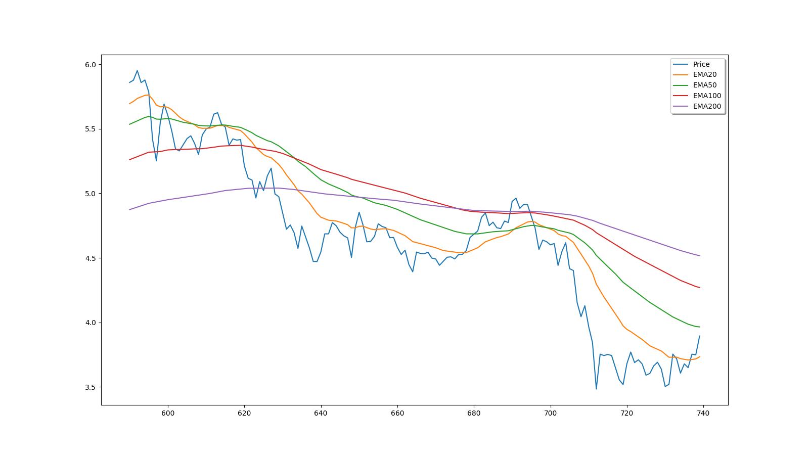 Jupiter Perps LP Exponential Moving Averages
