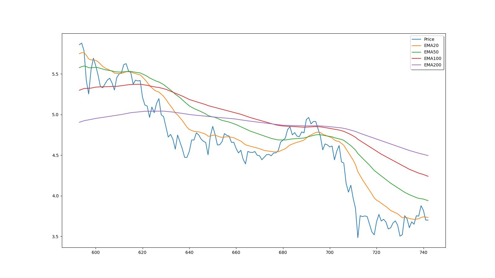 Jupiter Perps LP Exponential Moving Averages