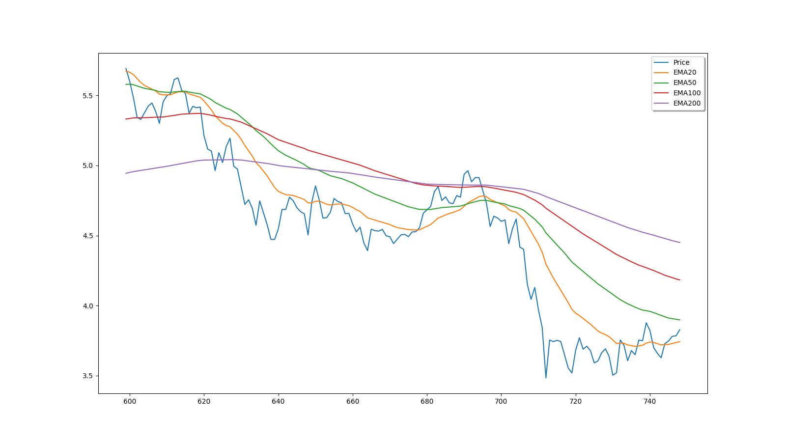 Jupiter Perps LP Exponential Moving Averages