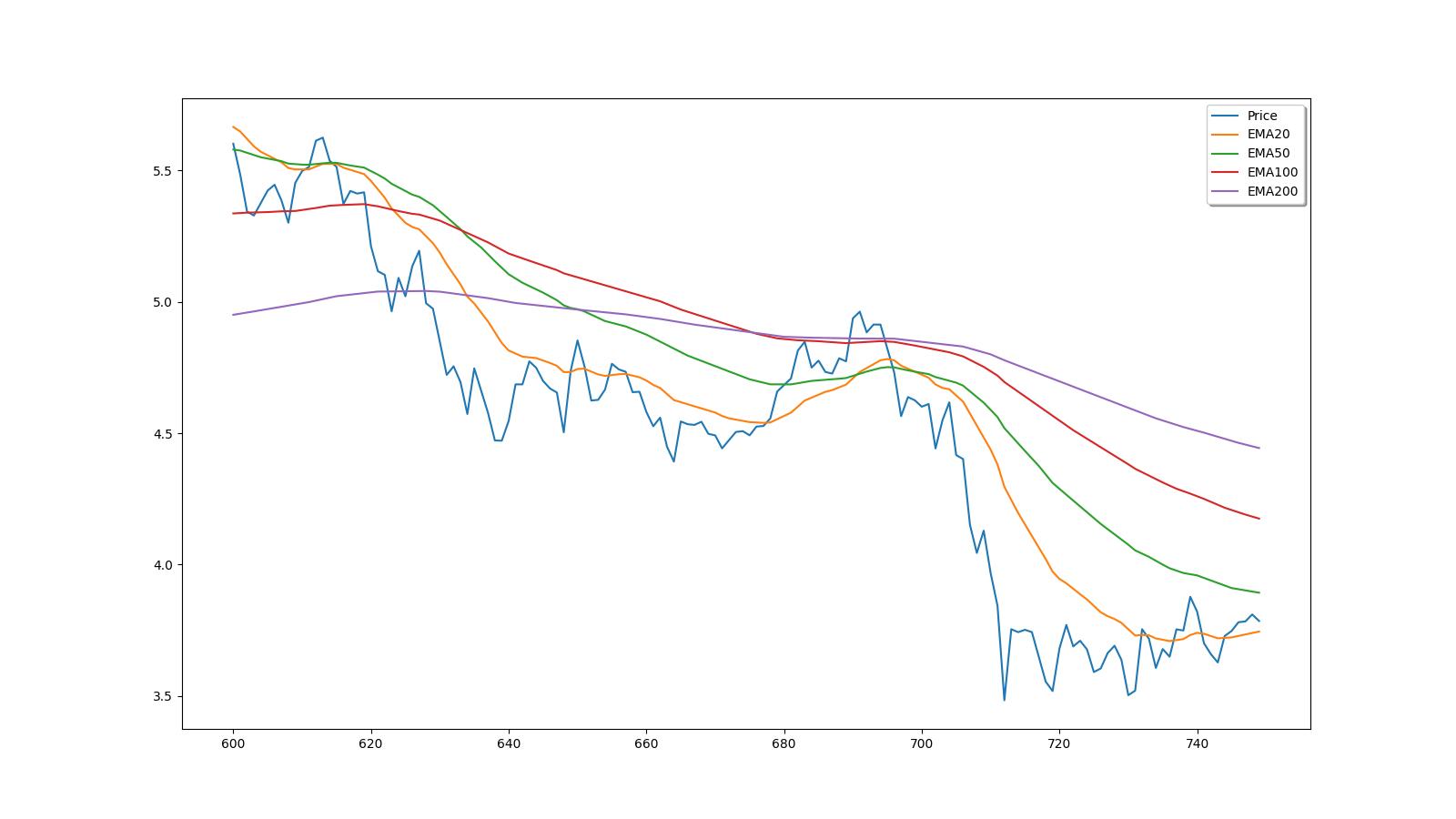 Jupiter Perps LP Exponential Moving Averages