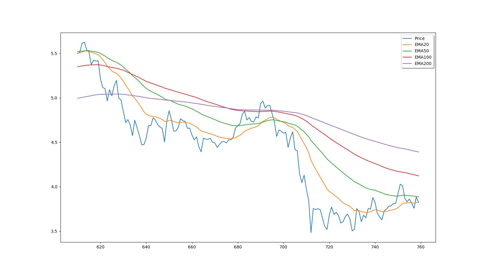 Jupiter Perps LP Exponential Moving Averages