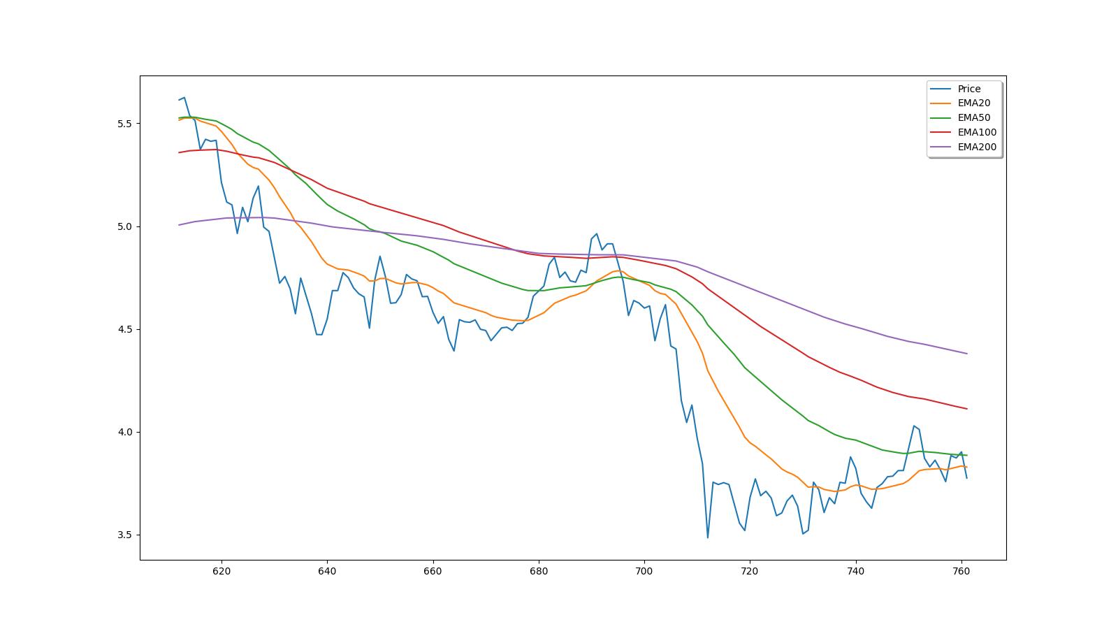 Jupiter Perps LP Exponential Moving Averages