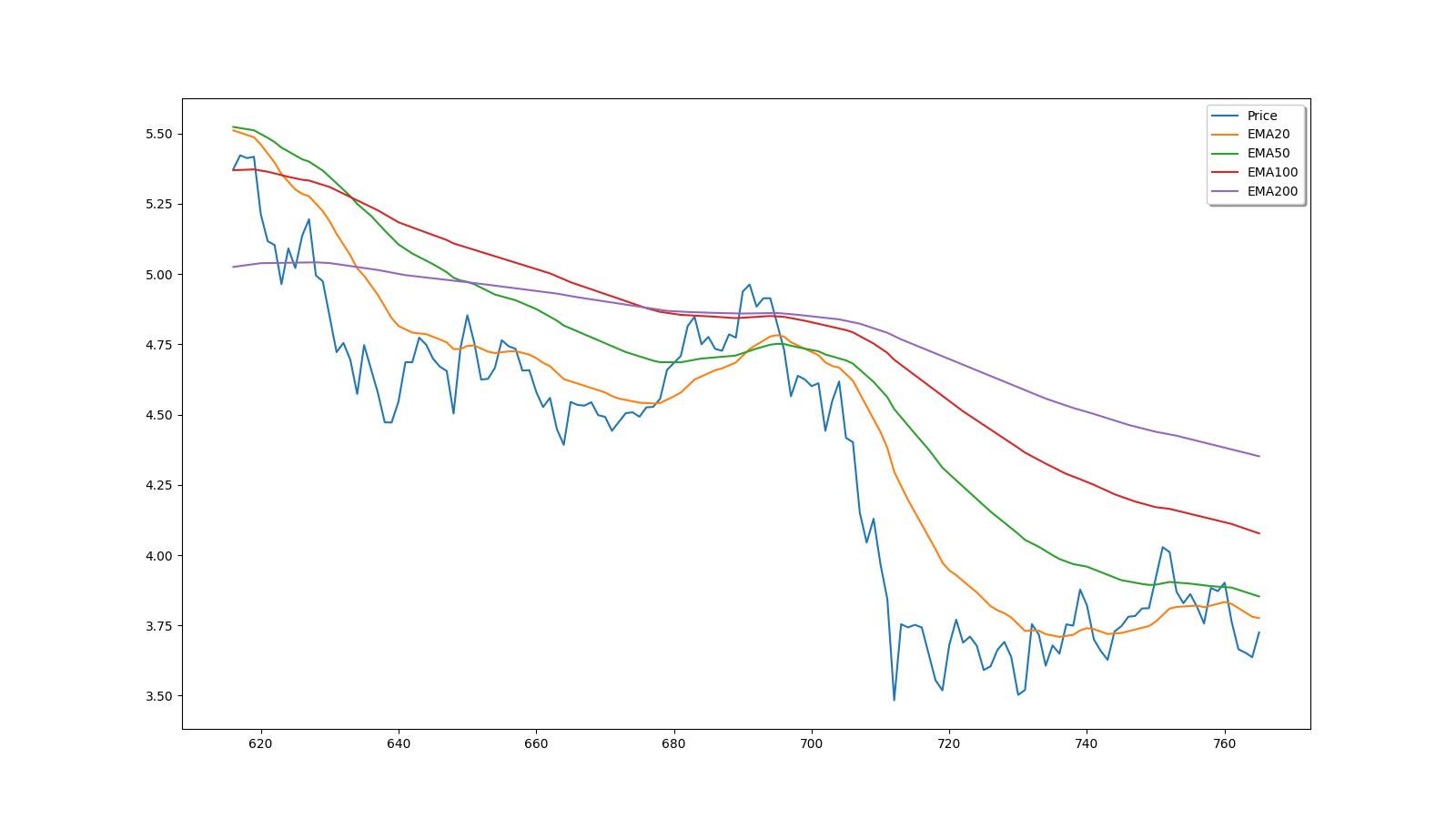 Jupiter Perps LP Exponential Moving Averages