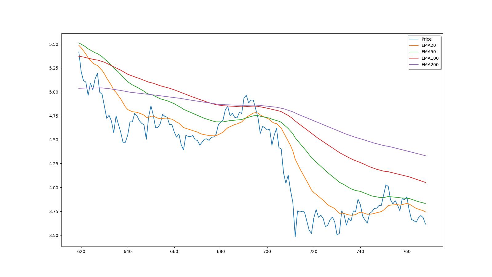 Jupiter Perps LP Exponential Moving Averages
