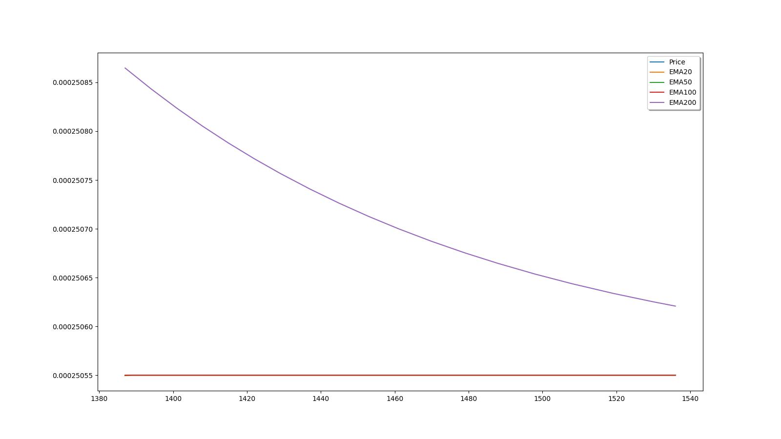 KAINET Exponential Moving Averages