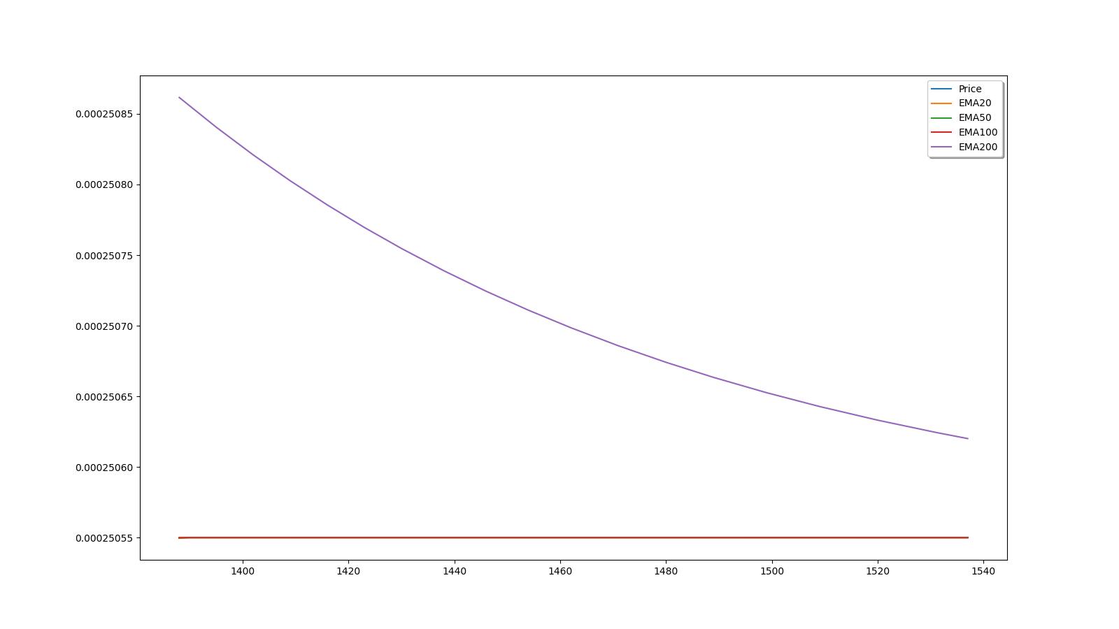 KAINET Exponential Moving Averages
