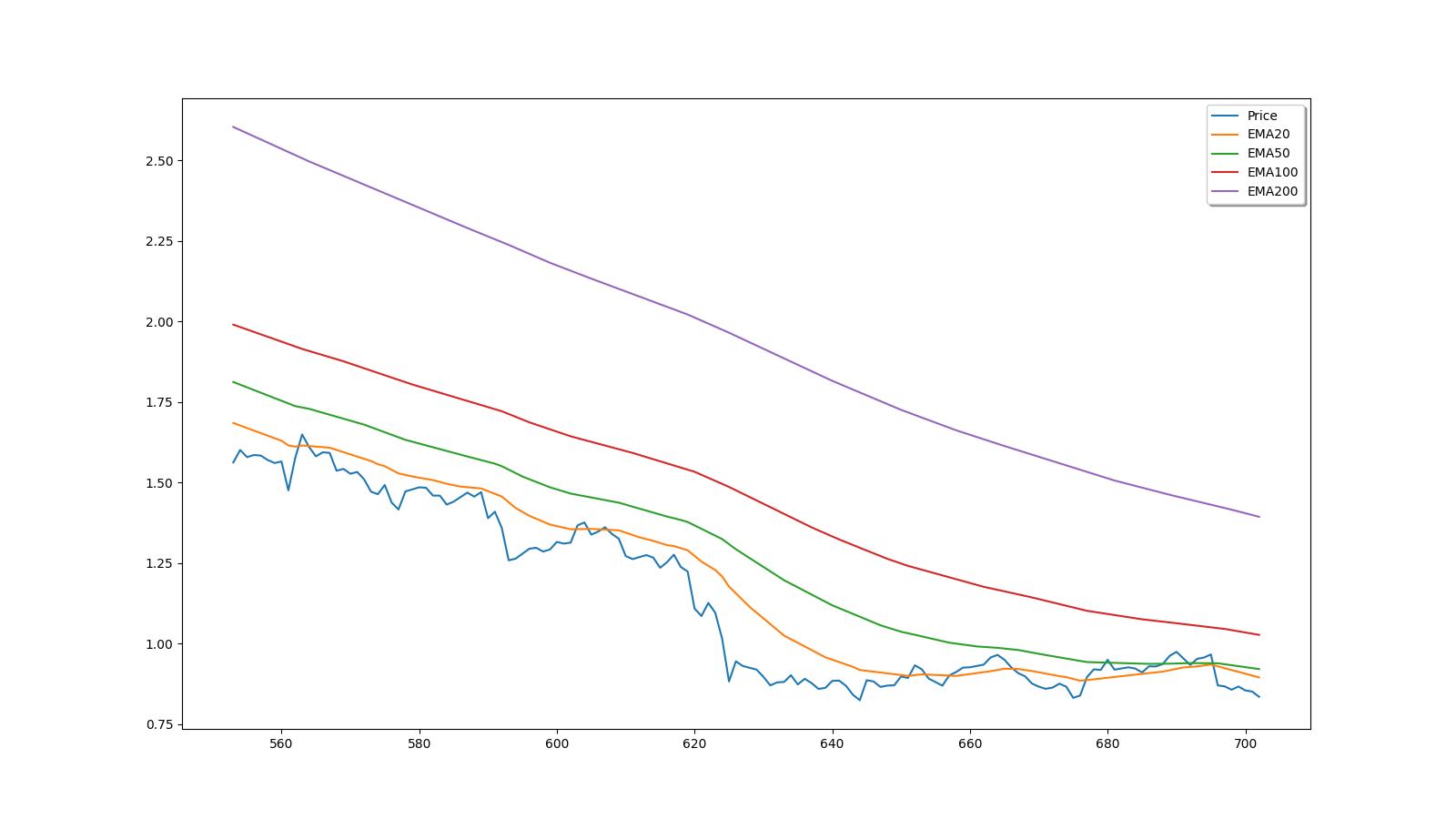 KARASOU Exponential Moving Averages